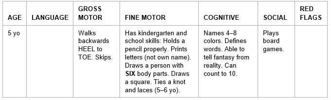Developmental Milestones Chart 5 Year Old Reviews Of Chart